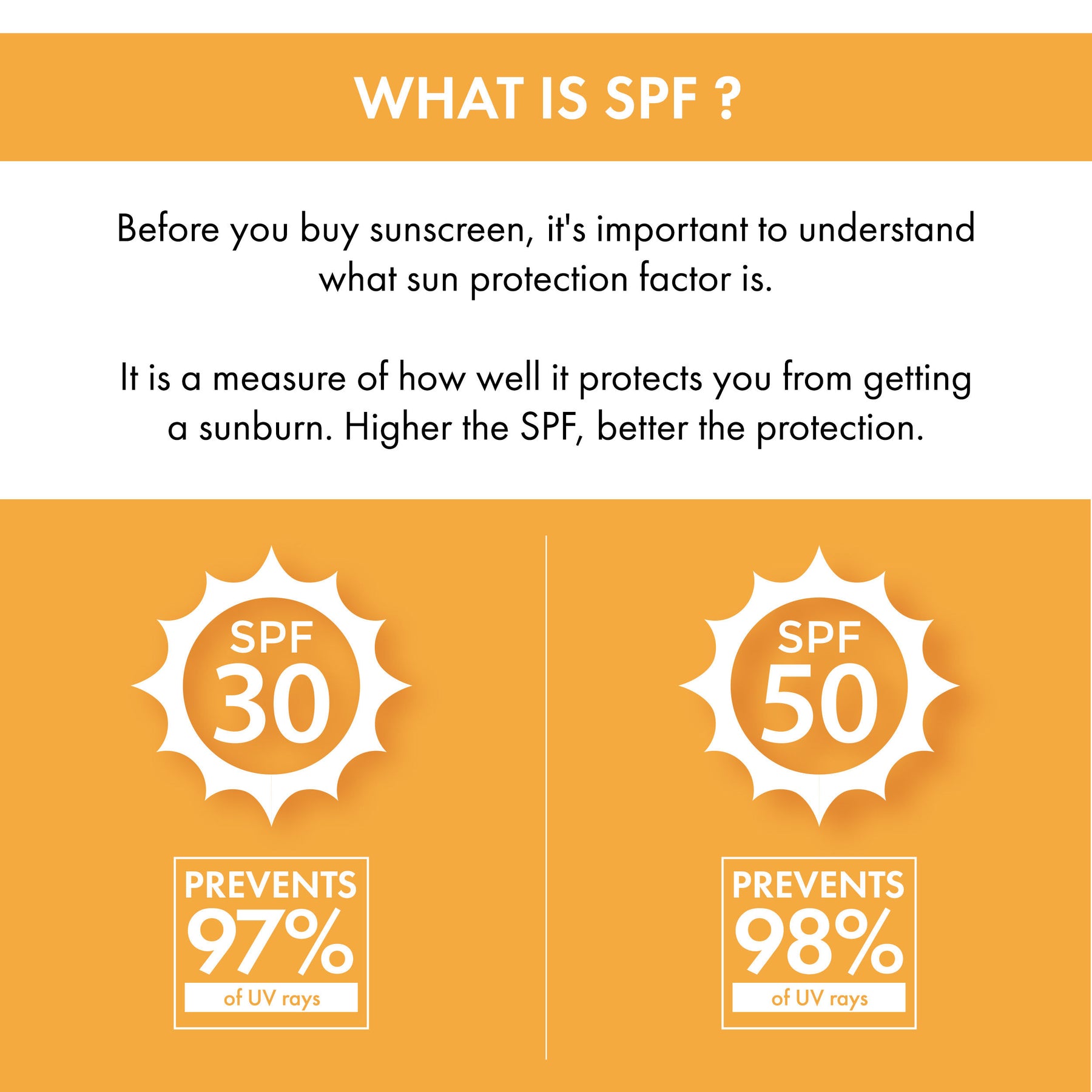 Wide Spectrum Protection Sunscreen with SPF 50 – Good Vibes